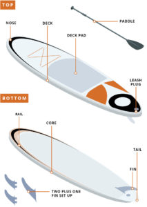 Top 9 Best Stand Up Paddle Boards (SUPs) of 2022 • The Adventure Junkies